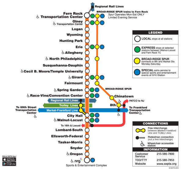 Better Line Maps for SEPTA – Greater PRT