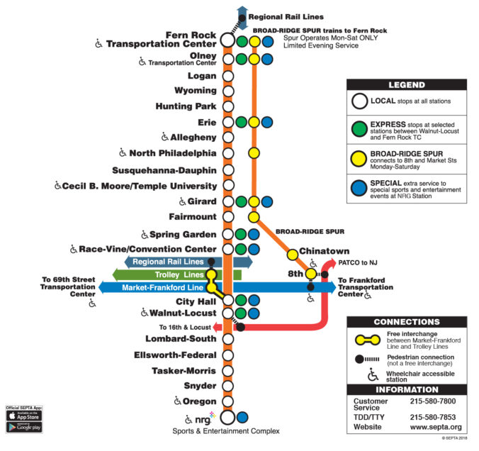 Better Line Maps for SEPTA – Greater PRT
