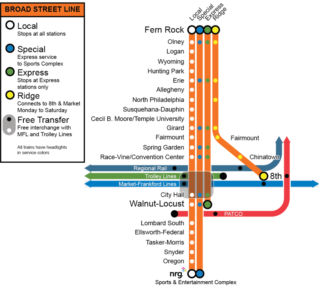 Better Line Maps for SEPTA – Greater PRT