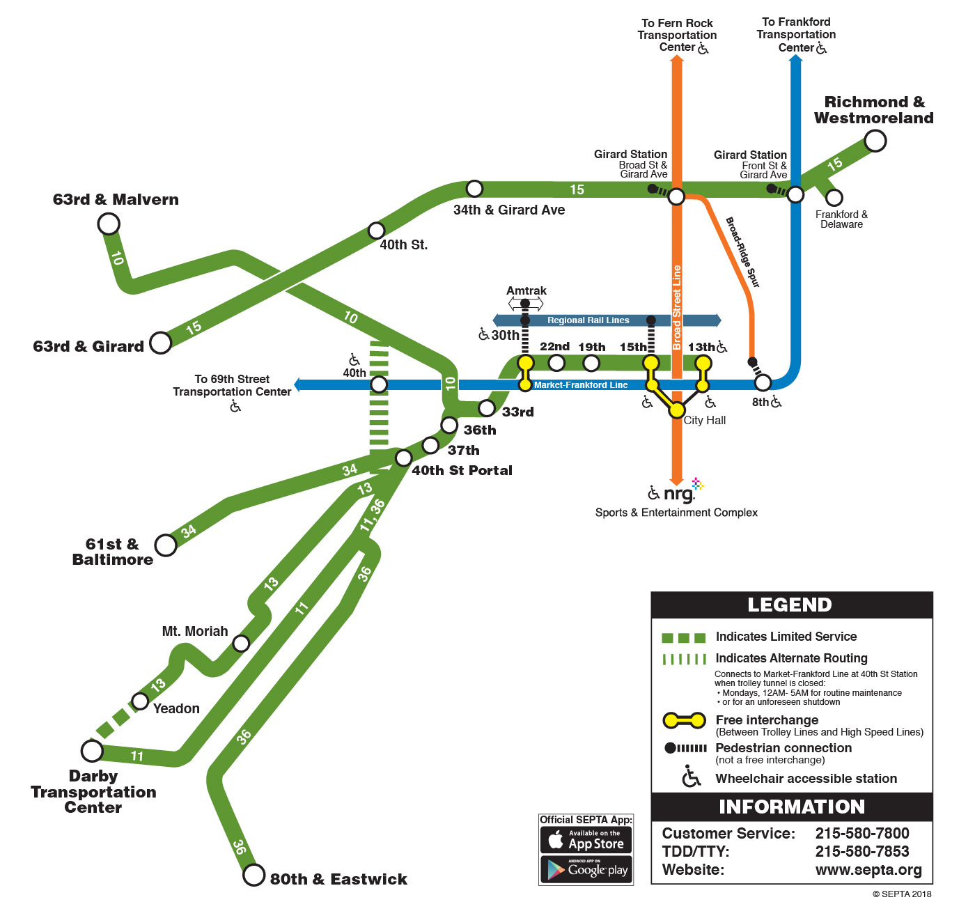 Philadelphia’s Subway Surface Lines – Greater PRT